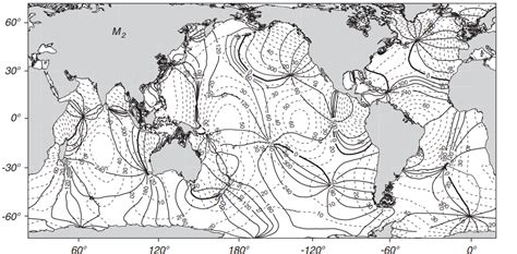 175 Tidal Prediction Geosciences Libretexts