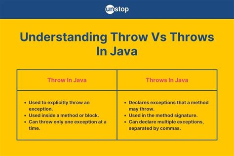 Top 10 Key Differences Between Throw Vs Throws In Java Unstop