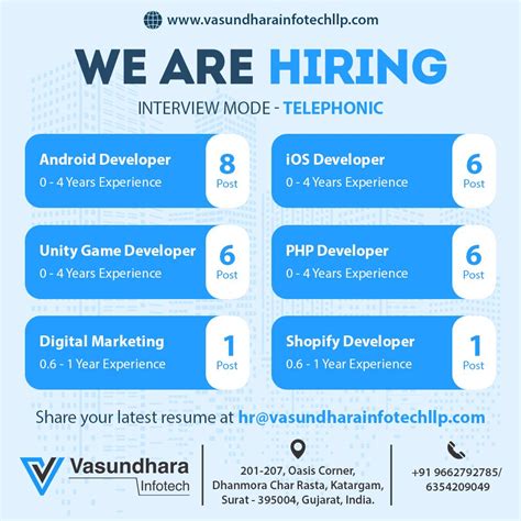 Vasundhara Infotech On Linkedin Androiddeveloper Iosdeveloper