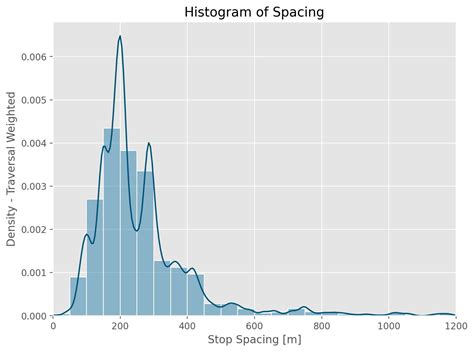 GitHub UTEL UIUC Gtfs Segments GTFS Segments A Fast And Efficient Library To Generate Bus