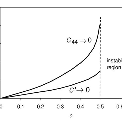 the fcc lattice structure results when a bcc lattice central part with