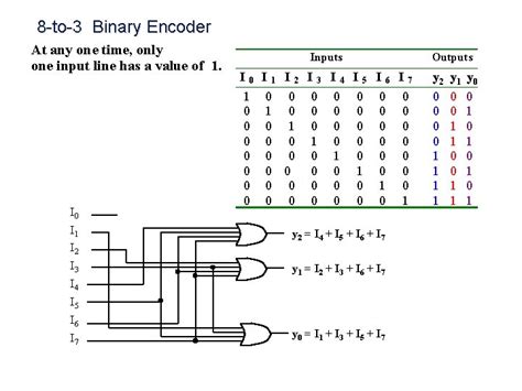 Cs 121 Ch 4 3 Combinational Logic Binary