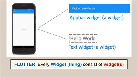 9 Flutter 1 Pengenalan Flutterpptx Computing Technology And Computing