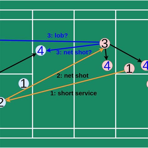 an example of movement forecasting the blue nodes and red nodes