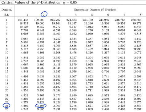 Hypotheses Testing Chi Squared Test And One Way Anova Part Iv By Pritul Dave Sep 2022