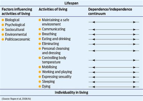 Expressing Sexuality Roper Logan And Tierney Outlet Jkuat Ac Ke