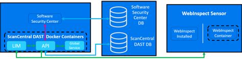 how to initiate webinspect scan from fortify ssc fortify