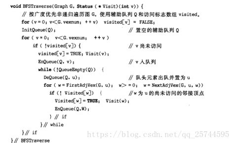 读书笔记之《数据结构》 第七章 图n与v连通 Csdn博客