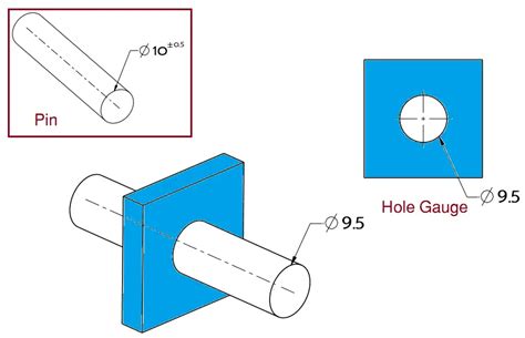 what is least material condition lmc in gdandt extrudesign