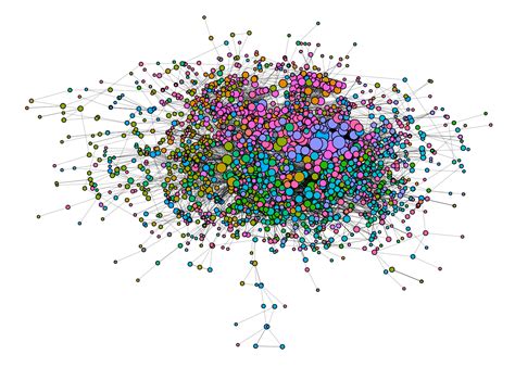 Network Analysis In R Network Visualization