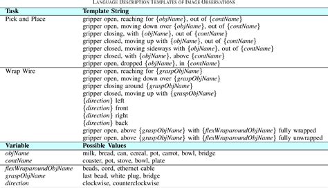 Table Iii From Natural Language Can Help Bridge The Sim2real Gap Semantic Scholar