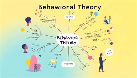 Understanding Behavioral Theory Key Concepts Esoft Lifelong Learning