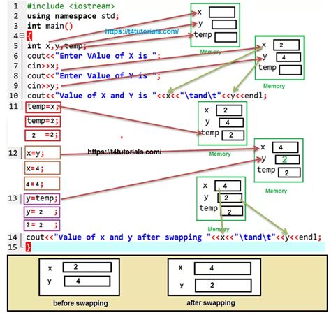 Swapping Program In C C Plus Plus