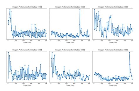 Harsh Raj On Linkedin Threading Python Concurrency Productivity