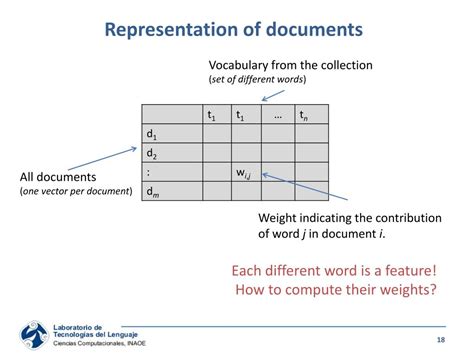 Ppt Novel Representations And Methods In Text Classification Powerpoint Presentation Id1617163