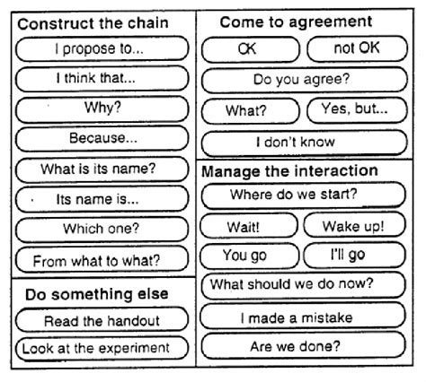 figure 1 from promoting reflective interactions in a cscl environment