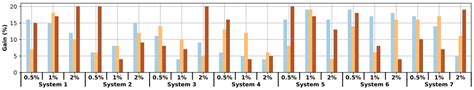 Bar Chart Grouped Bar Plot With Multiple Labels In X Axis Stack Overflow