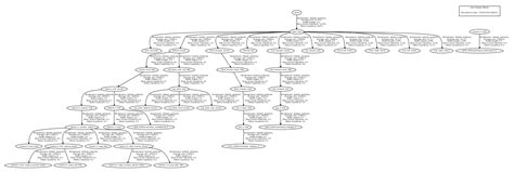 Zed2 Pointcloud Visualization In Rviz Stereolabs Forums