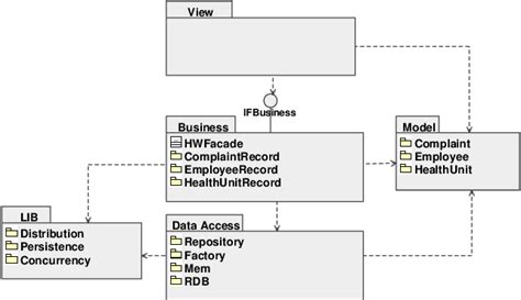 Figure 1 From Semantic Dependencies And Modularity Of Aspect Oriented
