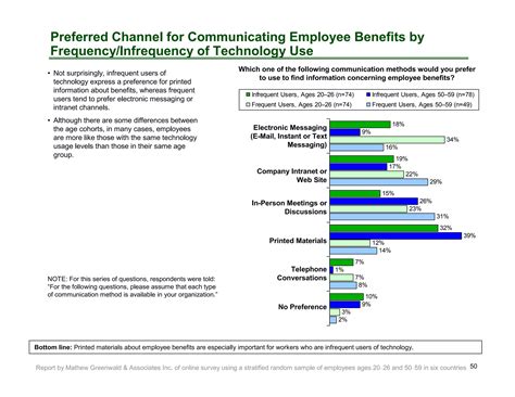 Survey Of Generational Communications Differences Around The Globe Pdf Career Advice Careers