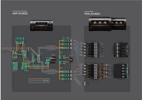 Denon Avp A1hdci Fully Balanced Av Processor Schematics And Lids