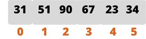 Program To Print Array In C C Naukri Code 360