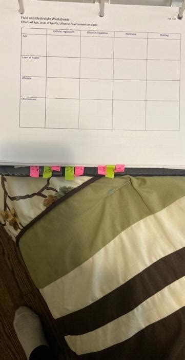 solved fuid bind blectrelyte worksheets