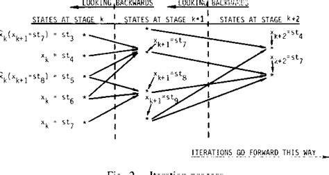 Figure 2 From Dynamic Programming Solution For Detecting Dim Moving