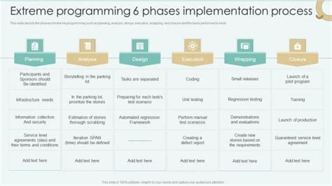 Implementation Phase