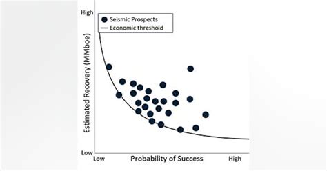 3d Csem Can Play Vital Role In Offshore Exploration Offshore