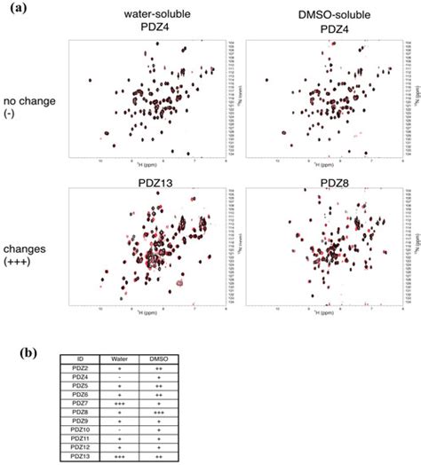 Molecules Special Issue Nmr Of Proteins And Small Biomolecules