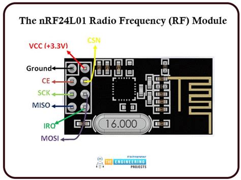 Rf Communication With Nrf24l01 And Raspberry Pi 4 The Engineering