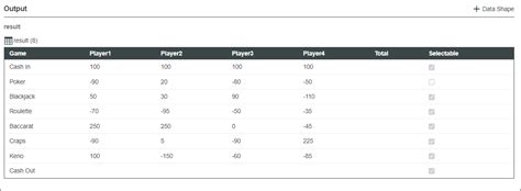 Waterfall Chart Widget Themable