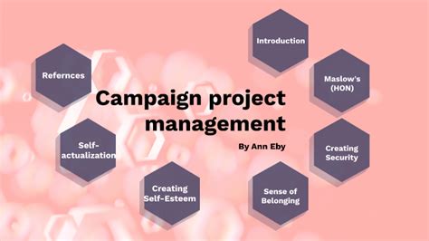 Maslows Hierarchy Of Needs By Ann Eby On Prezi