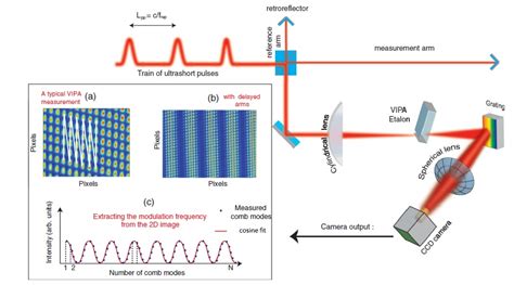 SOL GEL NANOSCIENCE AND PHOTONICS MANY WAVELENGTH INTERFEROMETRY WITH THOUSANDS OF LASERS FOR