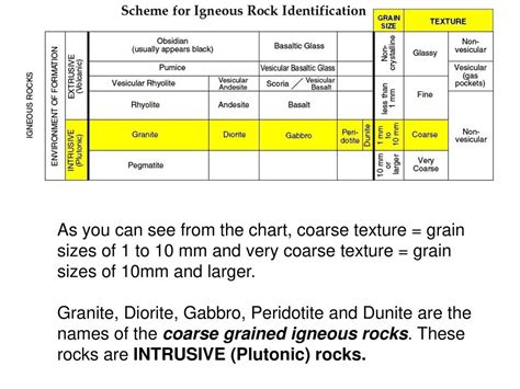 Igneous Rock Classification Chart