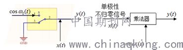 2ASK信号的调制与解调 中国期刊网