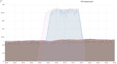 DNS Storm With Round Robin Load Balancing In Grpc Js Issue Grpc Grpc Node GitHub