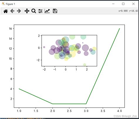 Matplotlib Figure和axes详解matplotlib Fig Axe Csdn博客