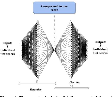 Figure 1 From Autoencoder Composite Scoring To Evaluate Prosthetic