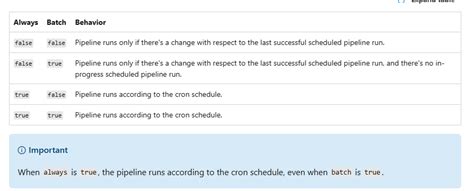 Azure Devops Want My Current Pipeline Stuck In Queue When Previous