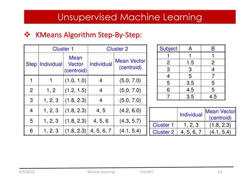Machine Learning in Python Scikit-learn 2 Prof. Muhammad Saeed. - ppt download