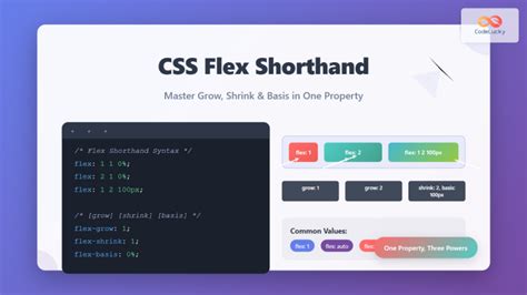 Css Flex Shrink Complete Guide To Flexible Item Shrinkage Control