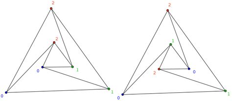 R Controlling Legend Labels For A Plot With Color And Linetype Aesthetic Attributes Stack