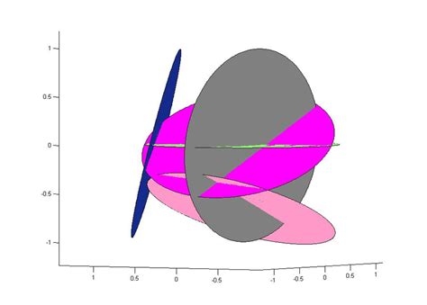 How Can I Create An Image Of A Number Of Disks Having Zero Thickness Where Each Disk Is
