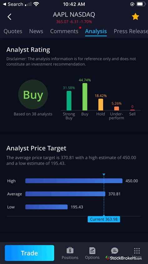 Webull Review 2020