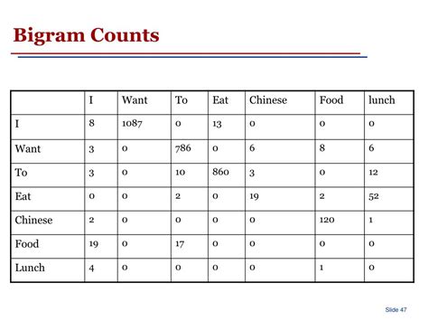 ppt formal models of language powerpoint presentation free download