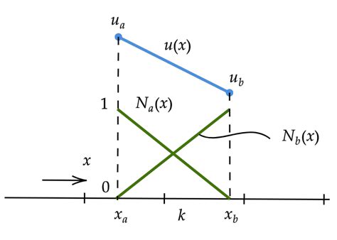 2 4 Finite Element Implementation CiTG Jupyter Book Template