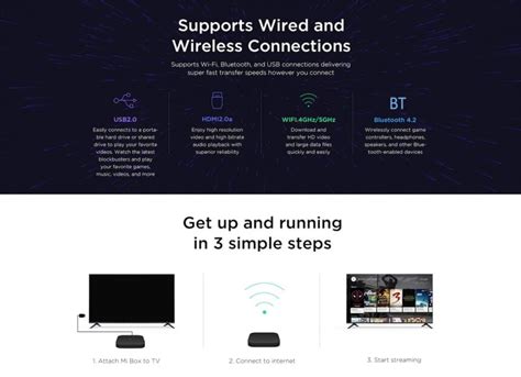 Xiaomi Mi Tv Box S Global Version Uptown Tech