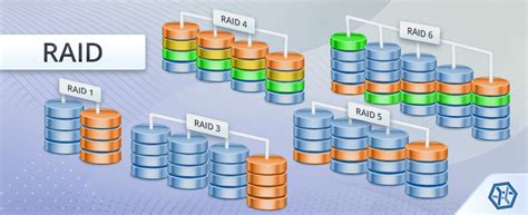 data recovery from raid how to handle it like a pro